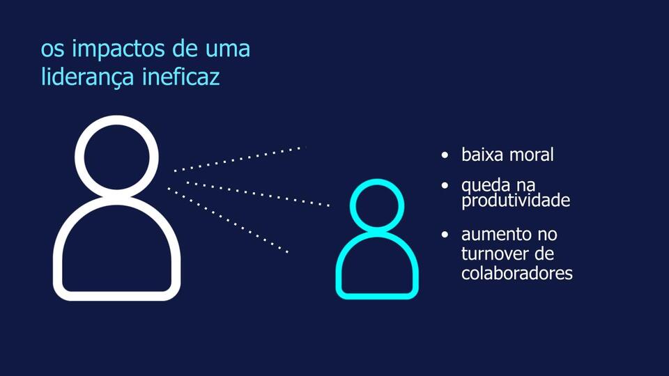 O papel crucial da liderança na motivação dos colaboradores: como ...