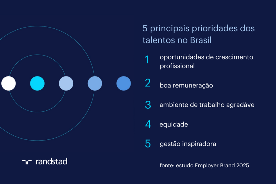 Employee Value Proposition (EVP): o que é e exemplos práticos